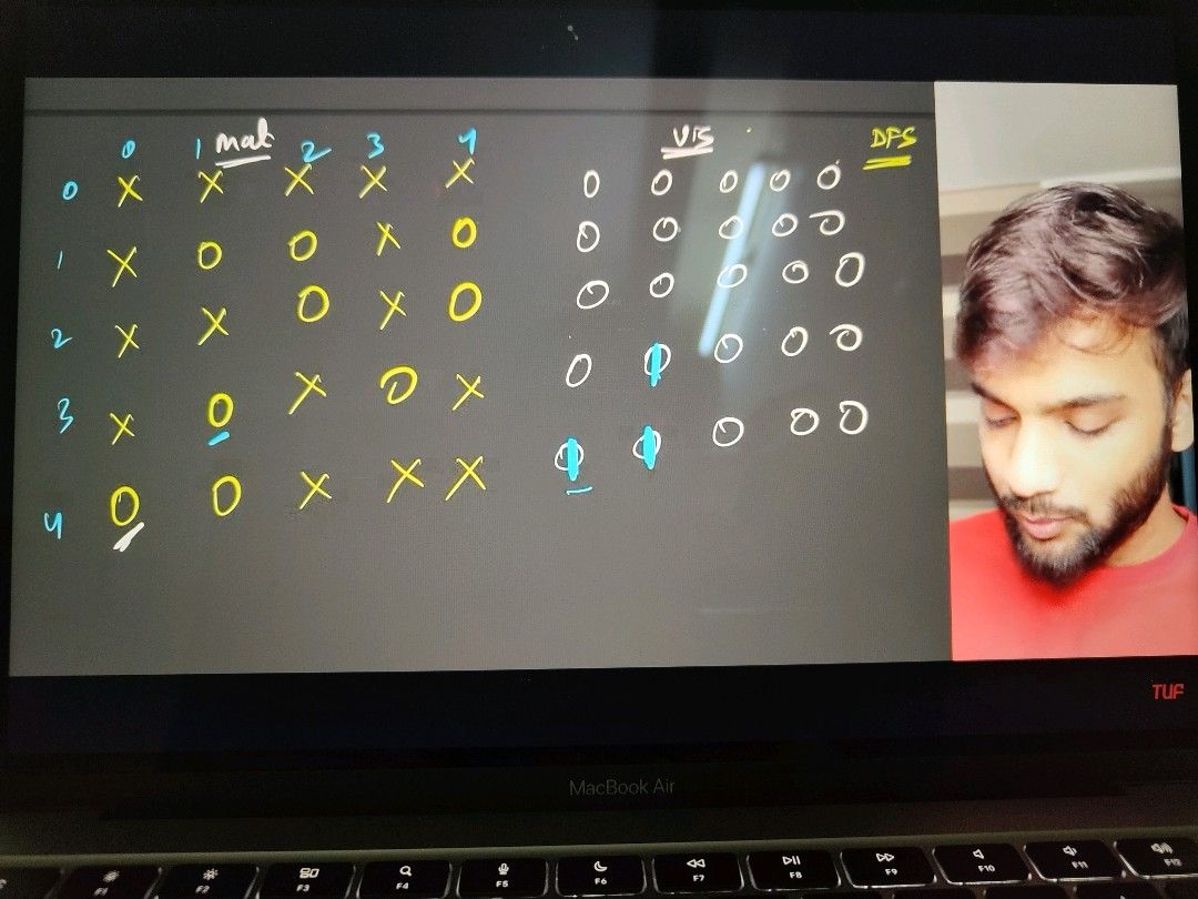 Shubham Sharma on LinkedIn: #learning #dsa #striver #graph #leetcode Shubham Sharma on LinkedIn: #learning #dsa #striver #graph #leetcode