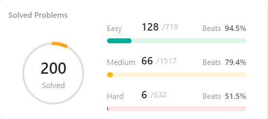 NAYAN BIRLA on LinkedIn: #consistency #dsa #leetcode #problemsolving #java NAYAN BIRLA on LinkedIn: #consistency #dsa #leetcode #problemsolving #java
