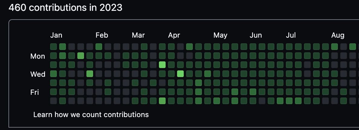Reetesh Kumar on LinkedIn: #github #fullstackdeveloper Reetesh Kumar on LinkedIn: #github #fullstackdeveloper