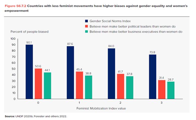 ZOHRA ZOHRA on LinkedIn: According to 2023 Gender Social Norms Index Data: ZOHRA ZOHRA on LinkedIn: According to 2023 Gender Social Norms Index Data: