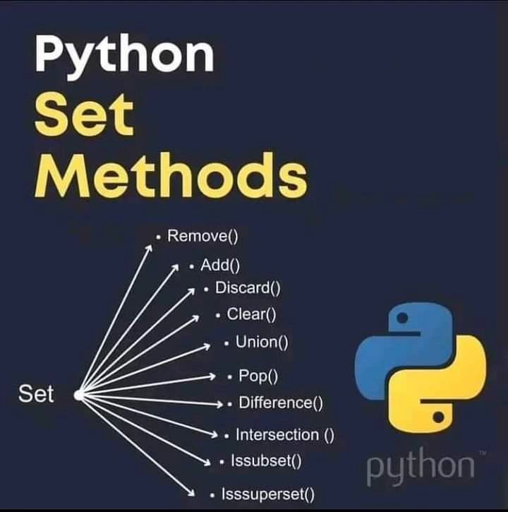 Muhammad Samar Saeed on LinkedIn: #python #pythonprogramming # ... Muhammad Samar Saeed on LinkedIn: #python #pythonprogramming # ...