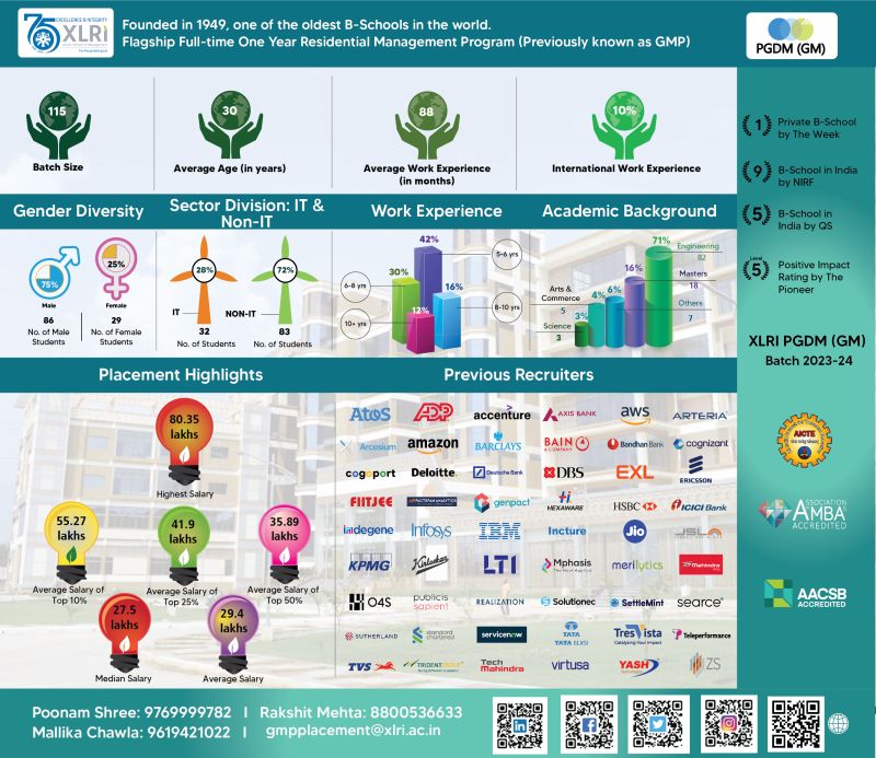 Saket Kumar posted on LinkedIn Saket Kumar posted on LinkedIn
