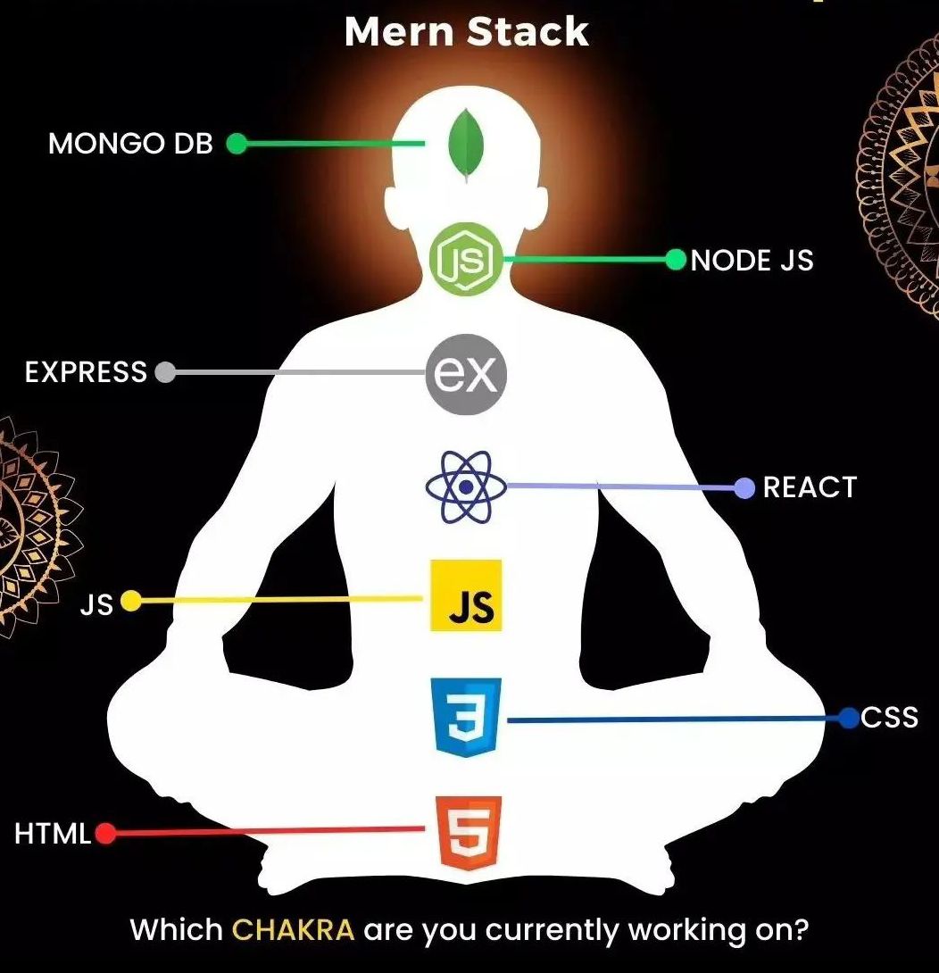 Meet Patel on LinkedIn: #mern #javascript #w #reactjs #react #nodejs # ... Meet Patel on LinkedIn: #mern #javascript #w #reactjs #react #nodejs # ...