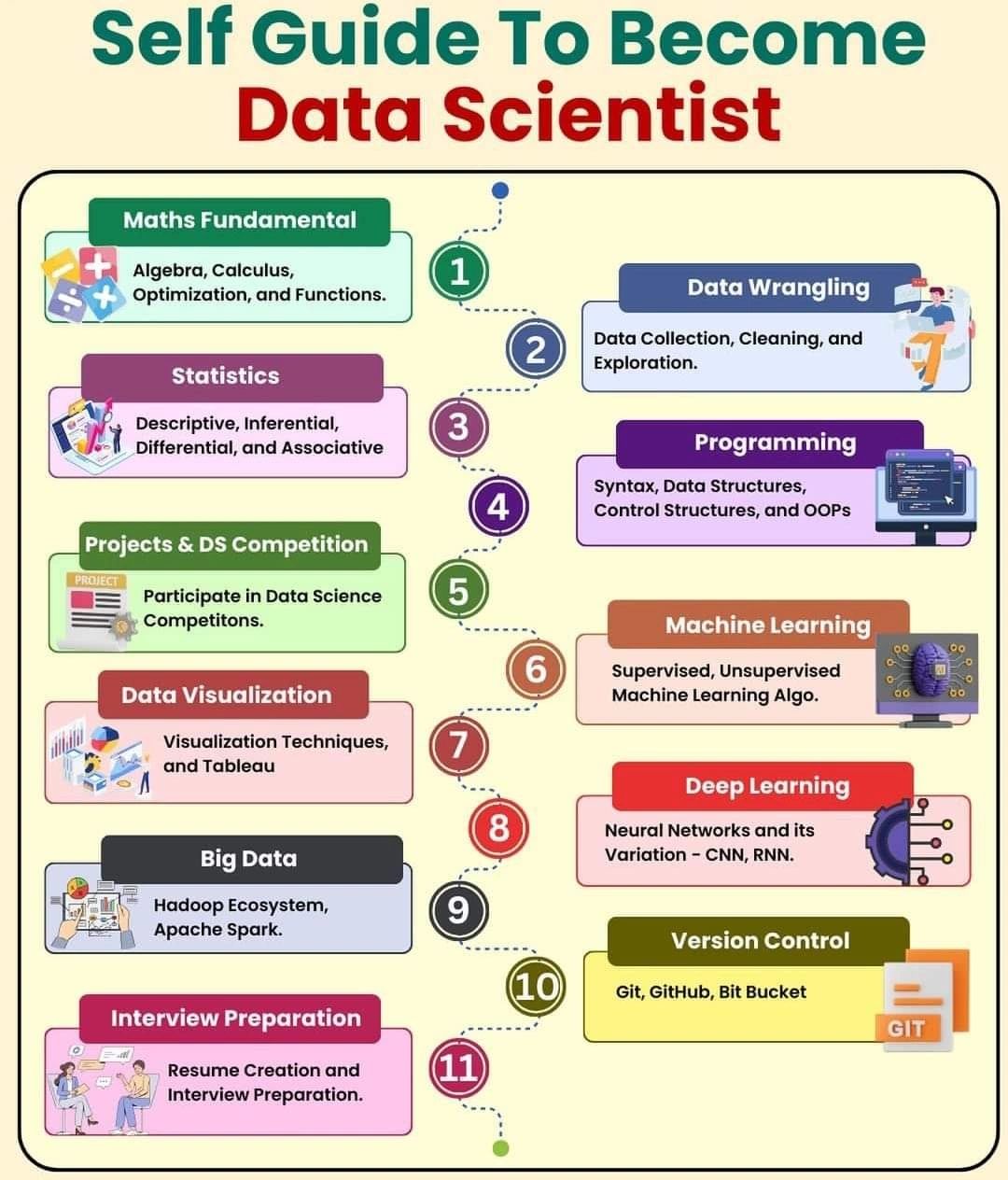 Ameer Hamza on LinkedIn: #datascience #machinelearning #deeplearning # ... Ameer Hamza on LinkedIn: #datascience #machinelearning #deeplearning # ...