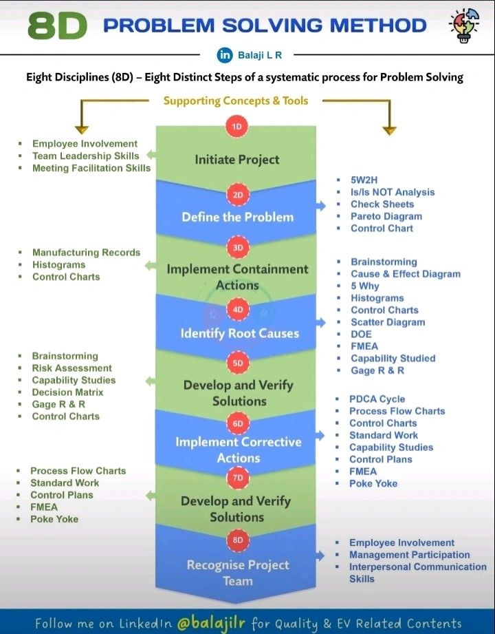 Mark Robinson, Tech IOSH posted on LinkedIn Mark Robinson, Tech IOSH posted on LinkedIn