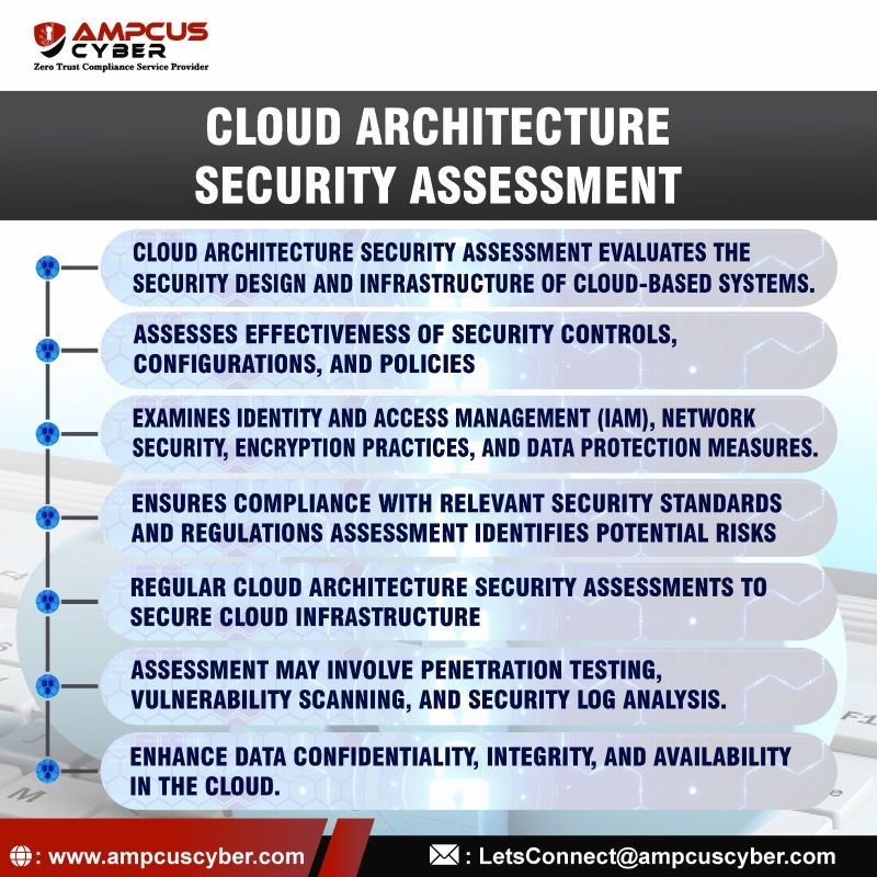 Ampcus Cyber: Protect your data in the cloud | Ampcus Cyber - Zero ... Ampcus Cyber: Protect your data in the cloud | Ampcus Cyber - Zero ...