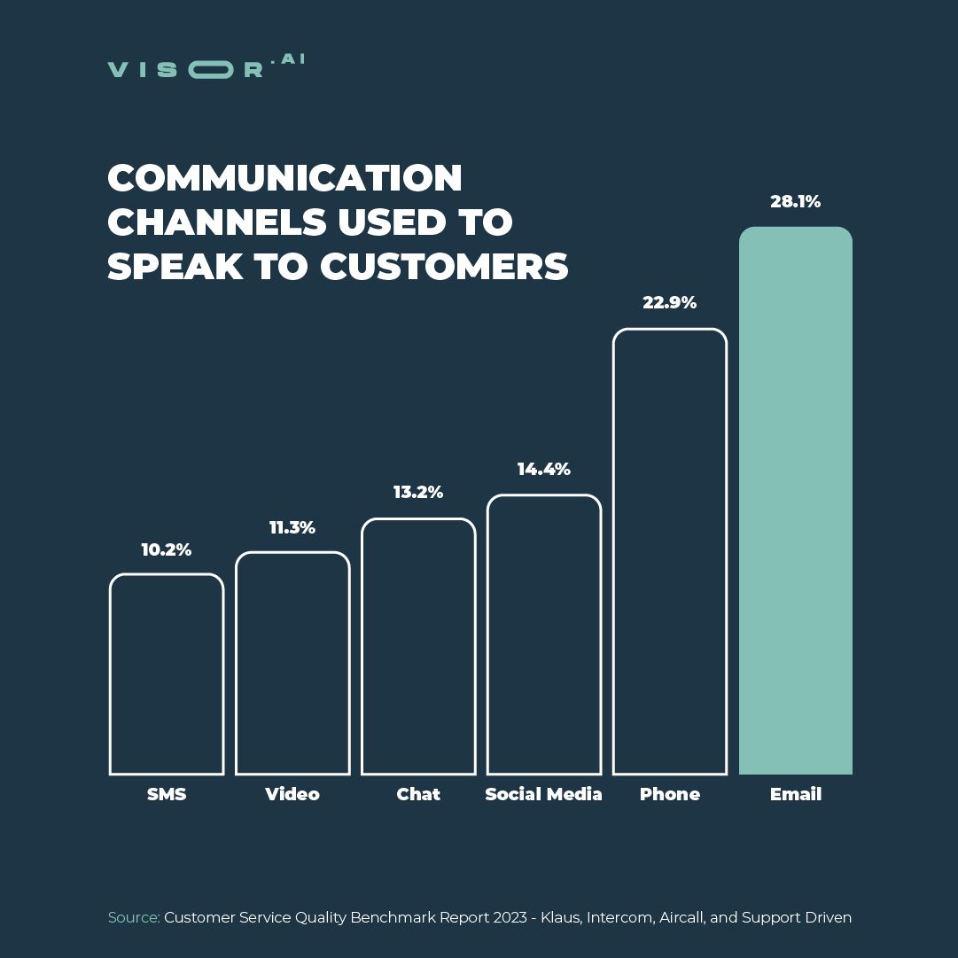 Ricardo Gonçalves on LinkedIn: #visorai #customerservice #ai # ... Ricardo Gonçalves on LinkedIn: #visorai #customerservice #ai # ...