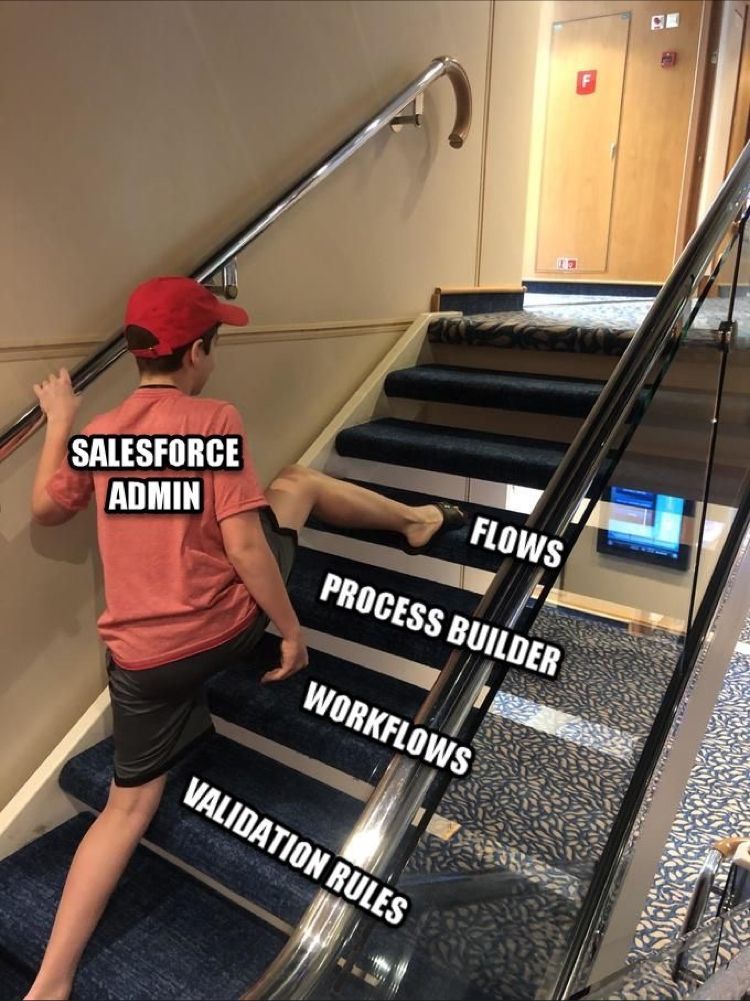 Tulika Khanduri on LinkedIn: Learn Salesforce Flows with Shubham ... Tulika Khanduri on LinkedIn: Learn Salesforce Flows with Shubham ...