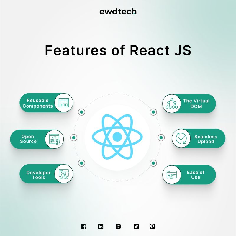 EWDTech - Web Design and Development Services on LinkedIn: #reactjs # ... EWDTech - Web Design and Development Services on LinkedIn: #reactjs # ...