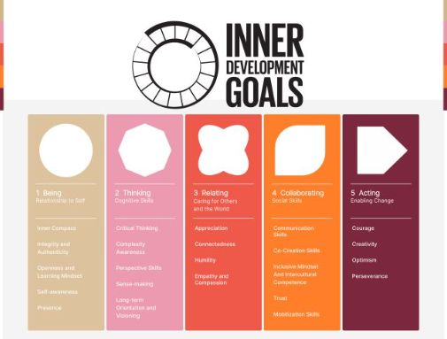 Hannes Beckenbach on LinkedIn: #sustainability #idgs #sdgs # ... Hannes Beckenbach on LinkedIn: #sustainability #idgs #sdgs # ...