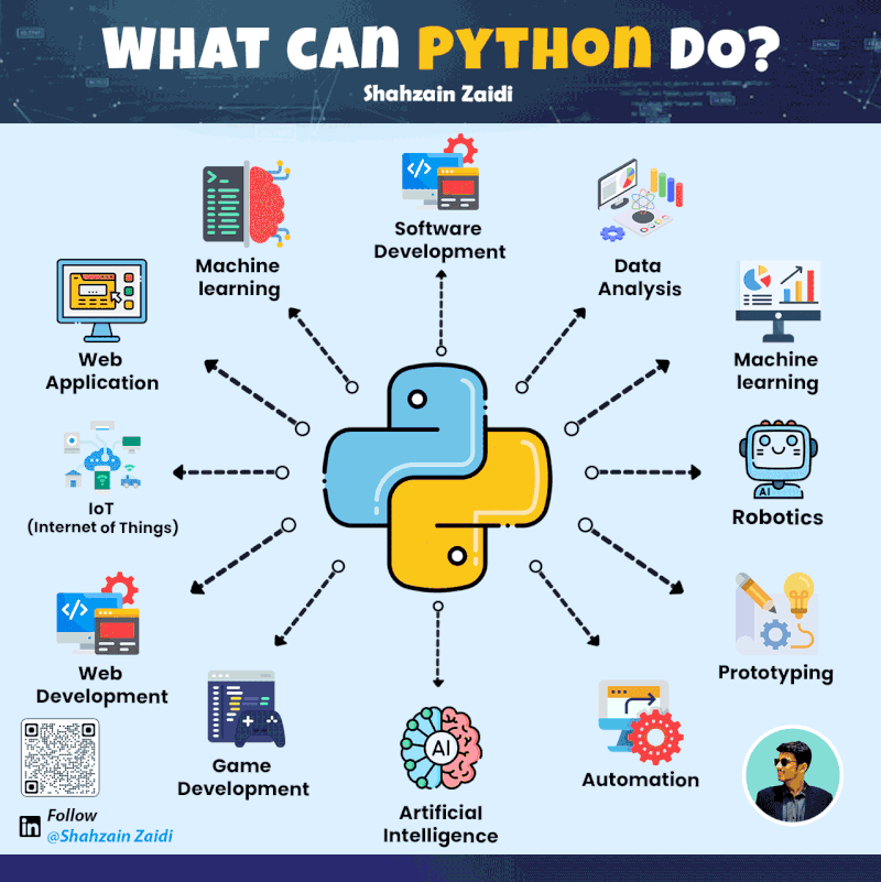 Abhishek Chandragiri on LinkedIn: #python Abhishek Chandragiri on LinkedIn: #python