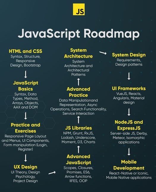 Ayushi Dangi on LinkedIn: #javascript #javascriptprogramming # ... Ayushi Dangi on LinkedIn: #javascript #javascriptprogramming # ...