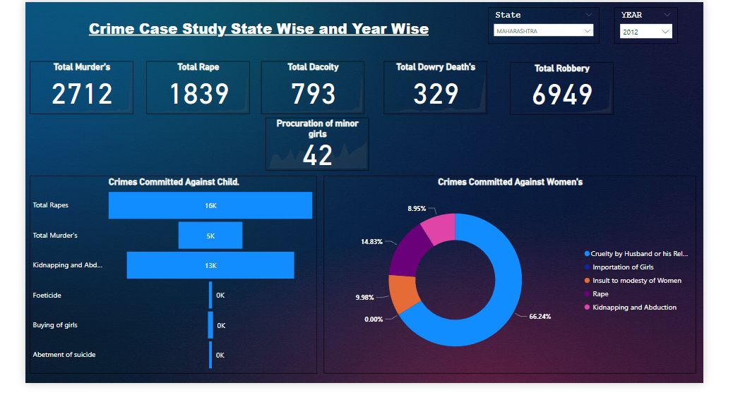 kartik Mankar(Data Scientist) on LinkedIn: #powerbi #powerbideveloper kartik Mankar(Data Scientist) on LinkedIn: #powerbi #powerbideveloper