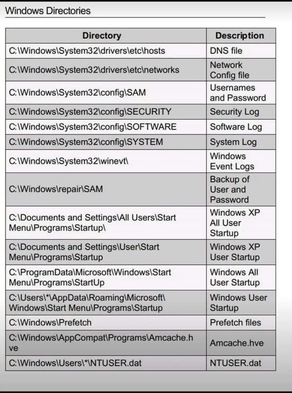 Eng.Saeed Alshahrani on LinkedIn: #windows #cybersecurity Eng.Saeed Alshahrani on LinkedIn: #windows #cybersecurity