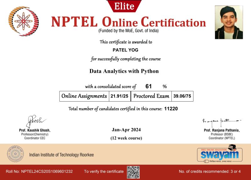 Yog Patel on LinkedIn: #dataanalysis #python #iitroorkee #swayamnptel # ... Yog Patel on LinkedIn: #dataanalysis #python #iitroorkee #swayamnptel # ...