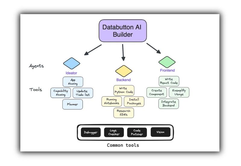 Avratanu Biswas on LinkedIn: Now it's not just about LLMs anymore. AI ... Avratanu Biswas on LinkedIn: Now it's not just about LLMs anymore. AI ...