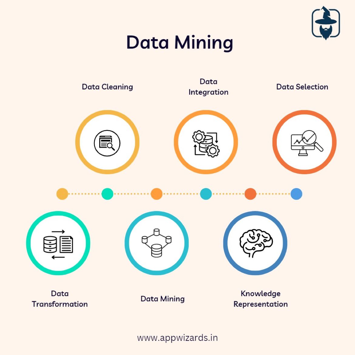 Yash Rai on LinkedIn: #datamining #datacleaning #dataintegration # ... Yash Rai on LinkedIn: #datamining #datacleaning #dataintegration # ...