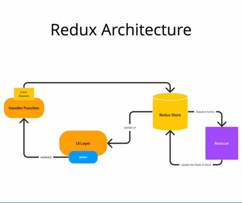 Desai Parth on LinkedIn: #reactjs #redux #javascript # ... Desai Parth on LinkedIn: #reactjs #redux #javascript # ...