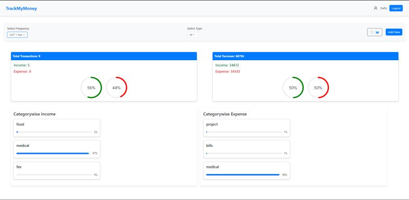 RAJ MHATRE on LinkedIn: #mernstack #webdevelopment #javascript #reactjs ... RAJ MHATRE on LinkedIn: #mernstack #webdevelopment #javascript #reactjs ...