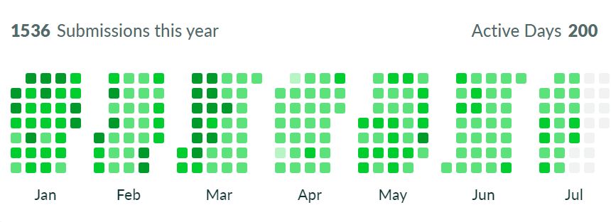 Pradeep Suryavanshi on LinkedIn: #coding #200days #dsa #interviewbit # ... Pradeep Suryavanshi on LinkedIn: #coding #200days #dsa #interviewbit # ...