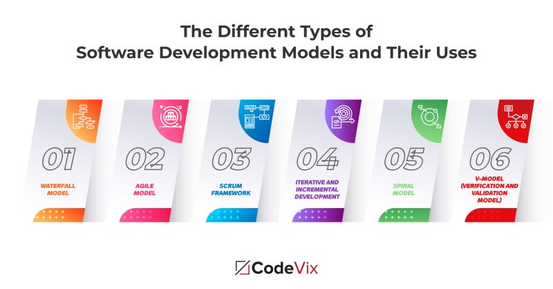Codevix on LinkedIn: #softwaredevelopment #developmentmodels # ... Codevix on LinkedIn: #softwaredevelopment #developmentmodels # ...