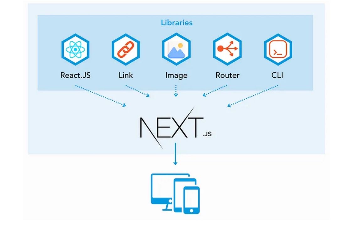 Sahil Sinha on LinkedIn: #nextjs #webdevelopment #javascript # ... Sahil Sinha on LinkedIn: #nextjs #webdevelopment #javascript # ...