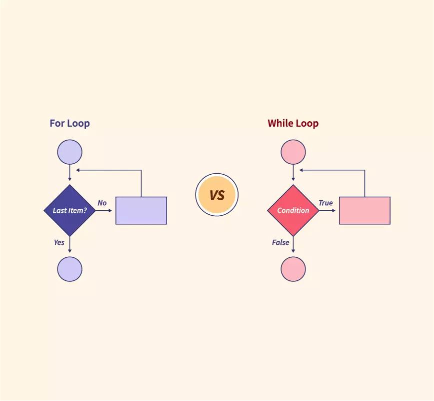 Hasnain Raza on LinkedIn: #programming #coding #loops #learning #icodeguru Hasnain Raza on LinkedIn: #programming #coding #loops #learning #icodeguru