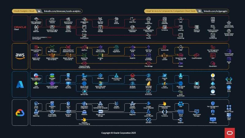 Rdan AlSadrah on LinkedIn: Explore these reference architectures which ... Rdan AlSadrah on LinkedIn: Explore these reference architectures which ...