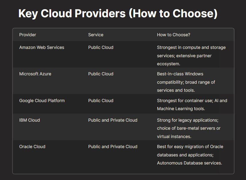 Kushal Gangil on LinkedIn: Which Cloud Provider is good for me? Kushal Gangil on LinkedIn: Which Cloud Provider is good for me?