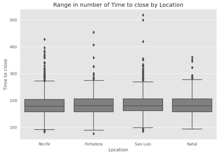 Michael Olaniyi Jeremiah on LinkedIn: #dataanalysis #dataanalytics # ... Michael Olaniyi Jeremiah on LinkedIn: #dataanalysis #dataanalytics # ...