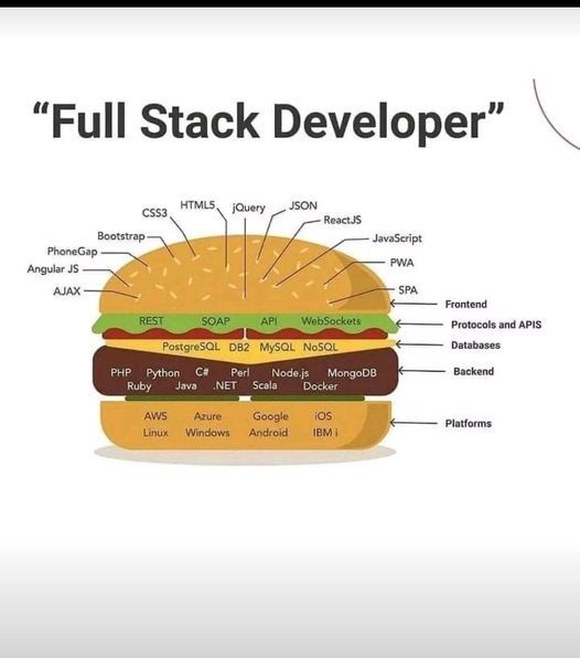 M Ehtesham UL Hassan Malik on LinkedIn: #fullstackdevelopment # ... M Ehtesham UL Hassan Malik on LinkedIn: #fullstackdevelopment # ...
