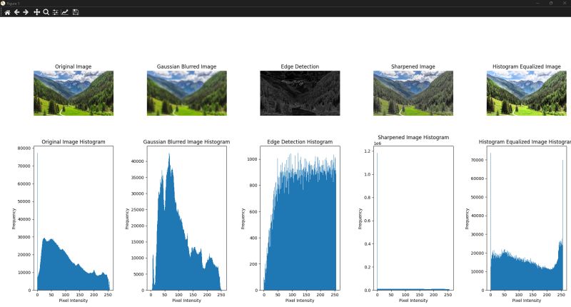 Mahmood Gneam on LinkedIn: #python #opencv #numpy #imageprocessing # ... Mahmood Gneam on LinkedIn: #python #opencv #numpy #imageprocessing # ...