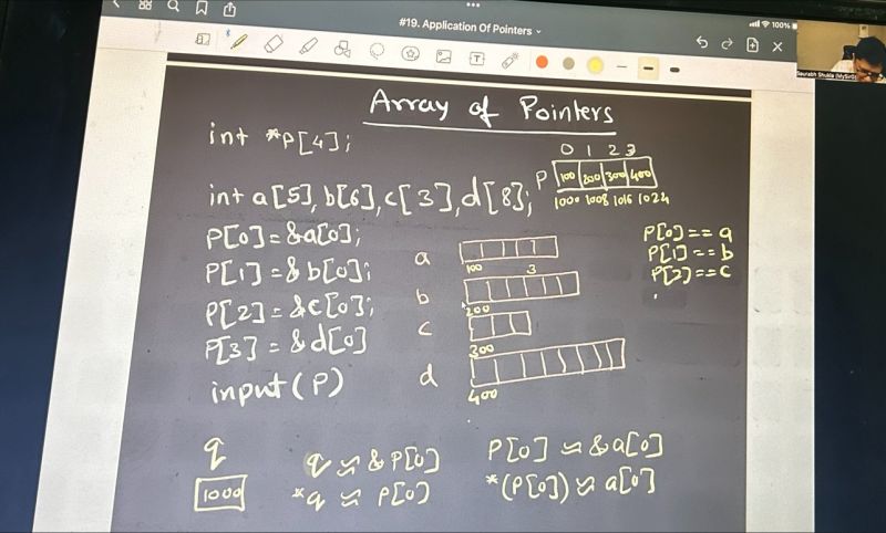 vedant patil on LinkedIn: #pointers #c #dsa vedant patil on LinkedIn: #pointers #c #dsa