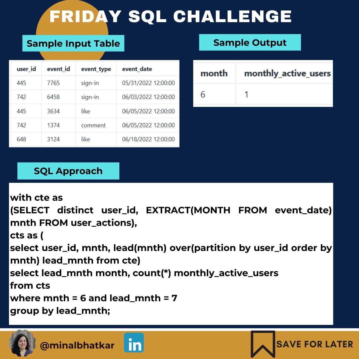 Minal Bhatkar on LinkedIn: #fridaysqlchallenge #advancedsql # ... Minal Bhatkar on LinkedIn: #fridaysqlchallenge #advancedsql # ...