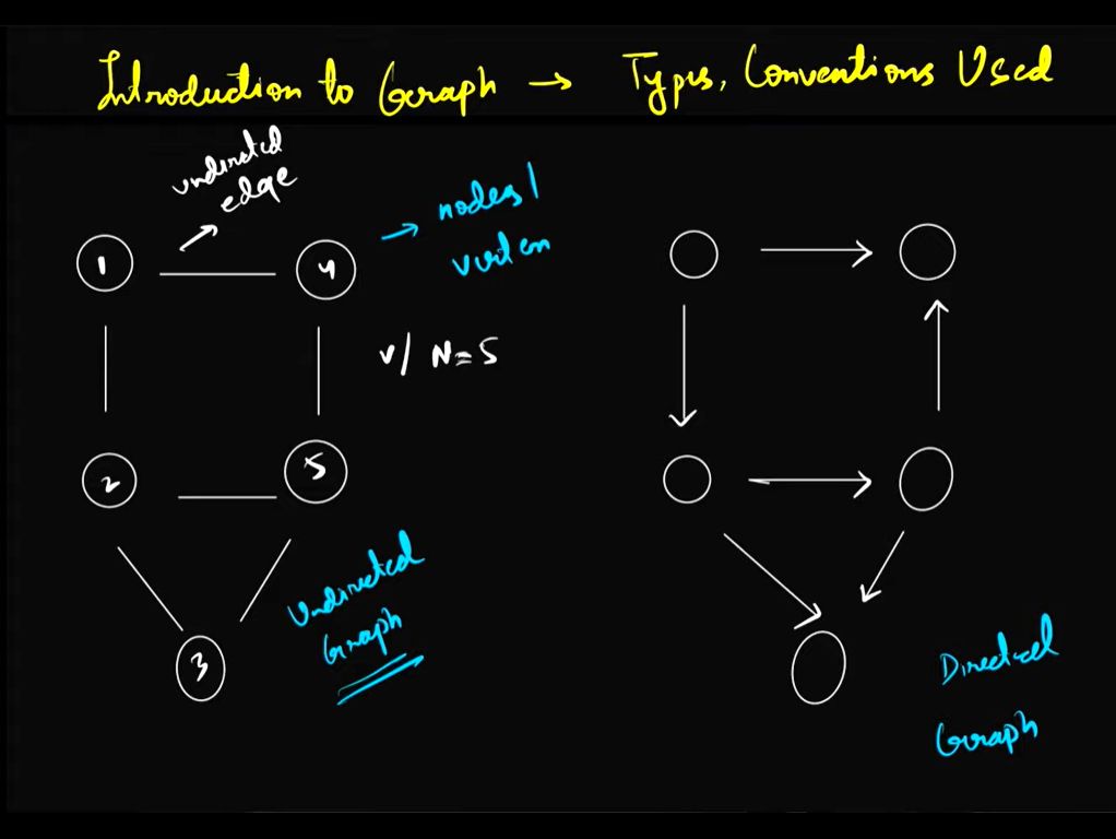 Sumit Thakur on LinkedIn: #100daysofdsa #dsa #graphalgorithms #bfs # ... Sumit Thakur on LinkedIn: #100daysofdsa #dsa #graphalgorithms #bfs # ...