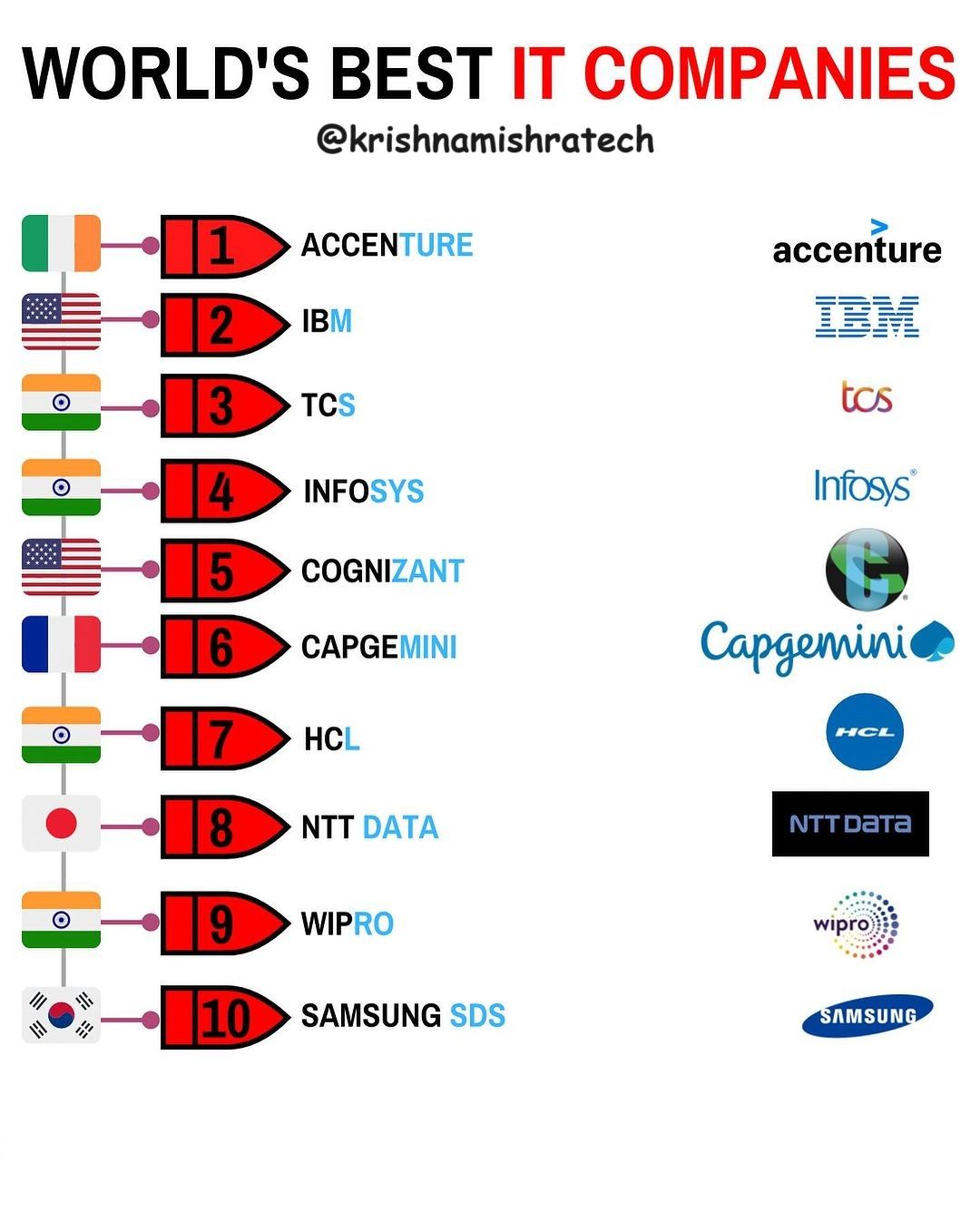 Krishna Mishra on LinkedIn: Who you want to be? | Krishna Mishra posted ... Krishna Mishra on LinkedIn: Who you want to be? | Krishna Mishra posted ...