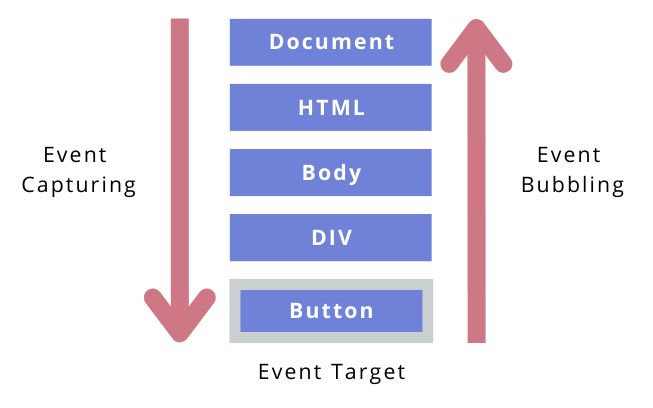 Akshay Kalhane on LinkedIn: #javascript #webdev #bubbling #popups # ... Akshay Kalhane on LinkedIn: #javascript #webdev #bubbling #popups # ...