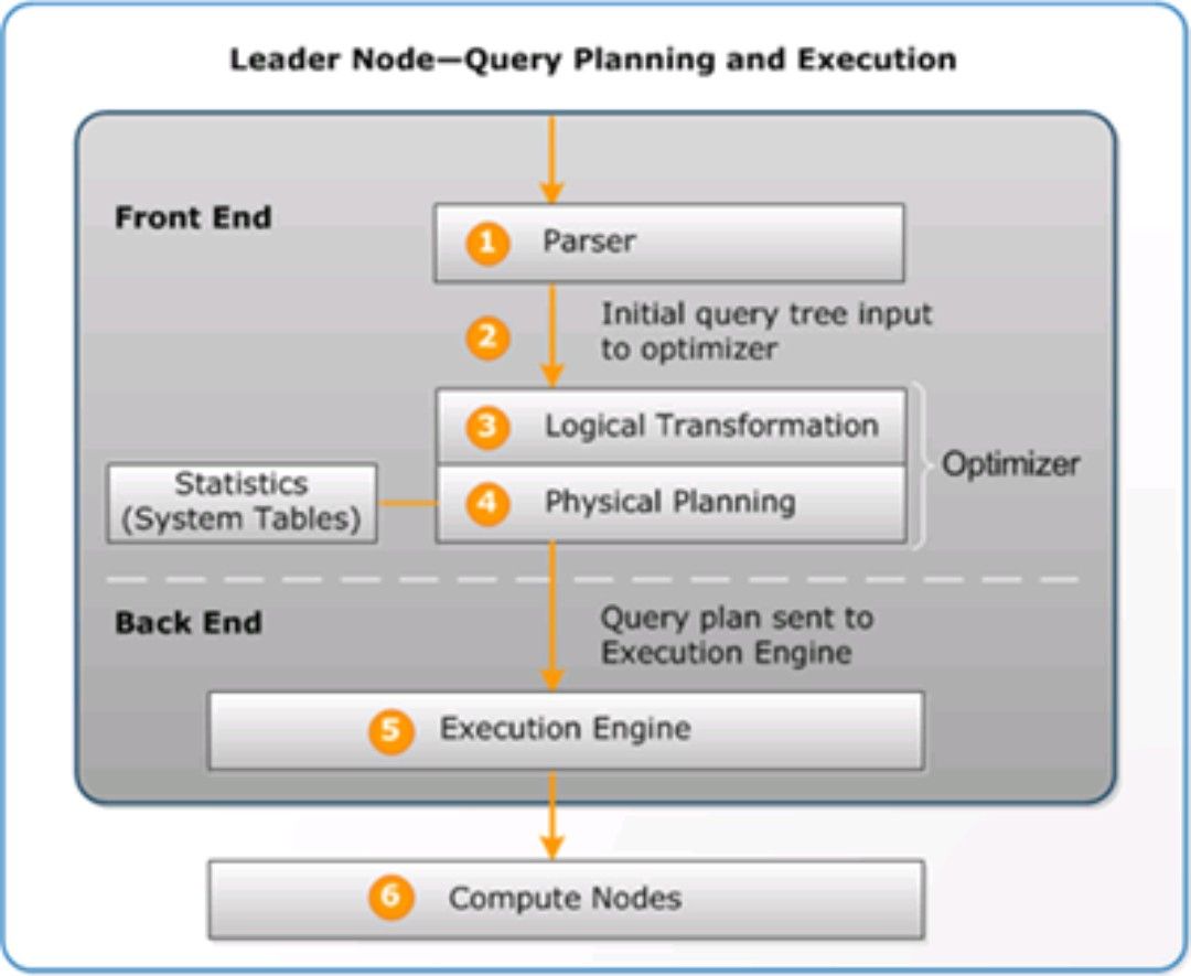 Suraj Gusain on LinkedIn: #day #aws #cloud #dataanalyst #dataengineer # ... Suraj Gusain on LinkedIn: #day #aws #cloud #dataanalyst #dataengineer # ...
