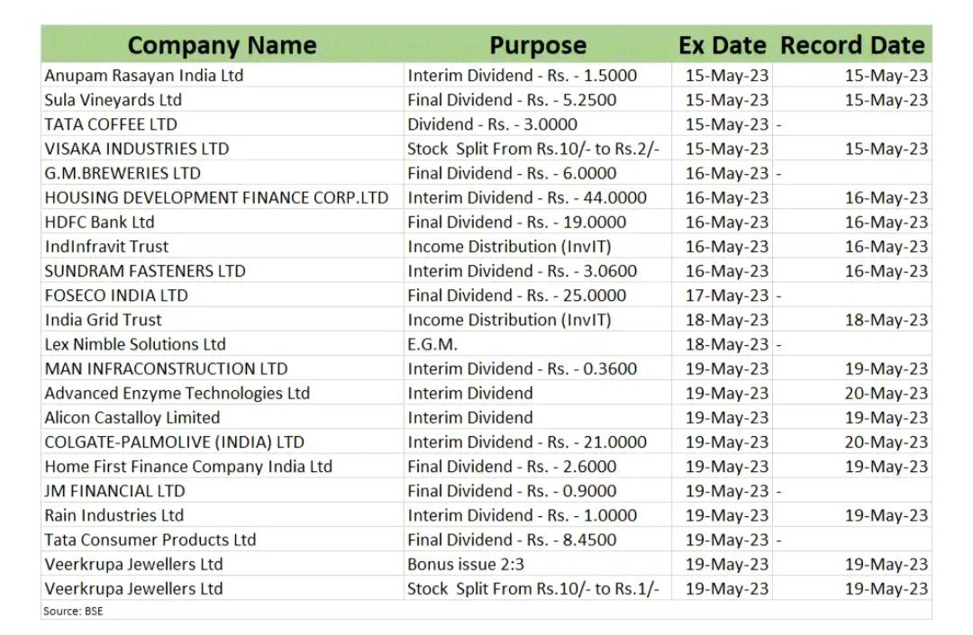 Aman Garg on LinkedIn: #finance #shares #sensex Aman Garg on LinkedIn: #finance #shares #sensex