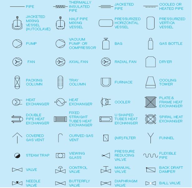 Iman Zarei on LinkedIn: Typical pipe support symbols. Common piping ... Iman Zarei on LinkedIn: Typical pipe support symbols. Common piping ...