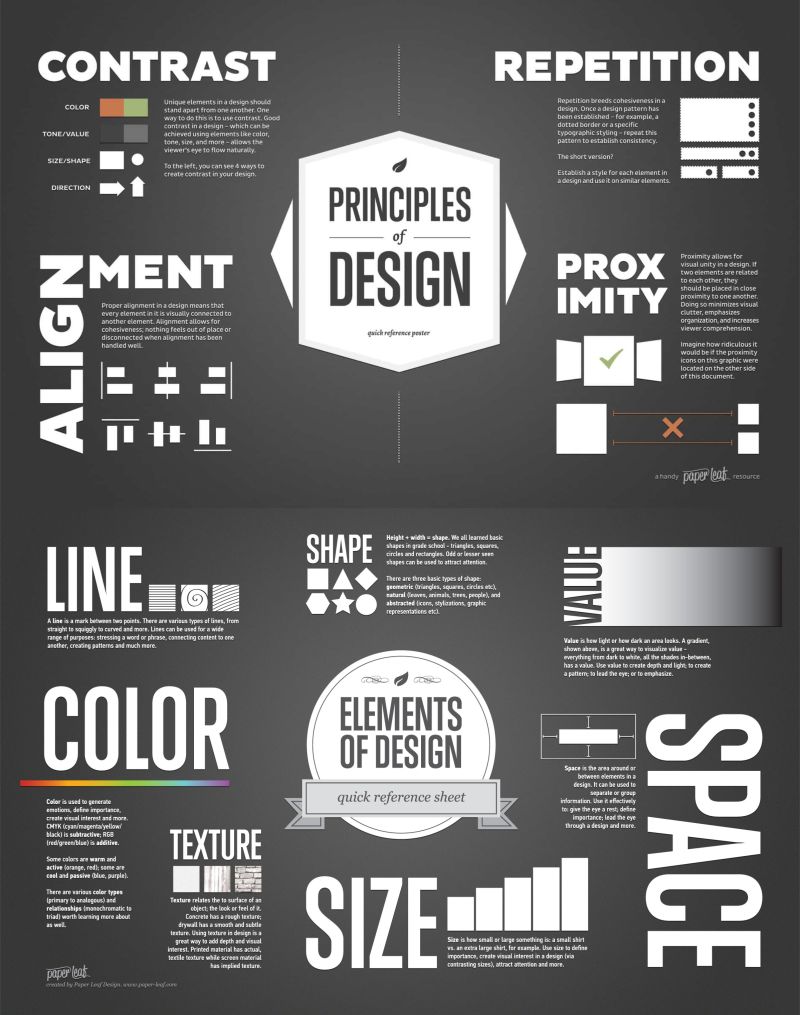 Alicia Lattie Swanepoel on LinkedIn: What Makes Good Design? Basic ... Alicia Lattie Swanepoel on LinkedIn: What Makes Good Design? Basic ...