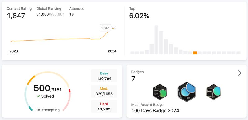 Aditya Agrawal on LinkedIn: Excited to share that I've solved 500 ... Aditya Agrawal on LinkedIn: Excited to share that I've solved 500 ...