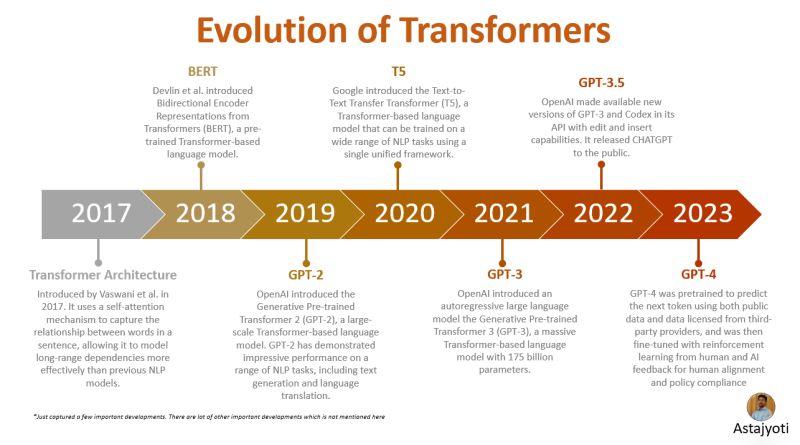 Astajyoti Behera on LinkedIn: #machinelearning #deeplearning #rnn # ... Astajyoti Behera on LinkedIn: #machinelearning #deeplearning #rnn # ...