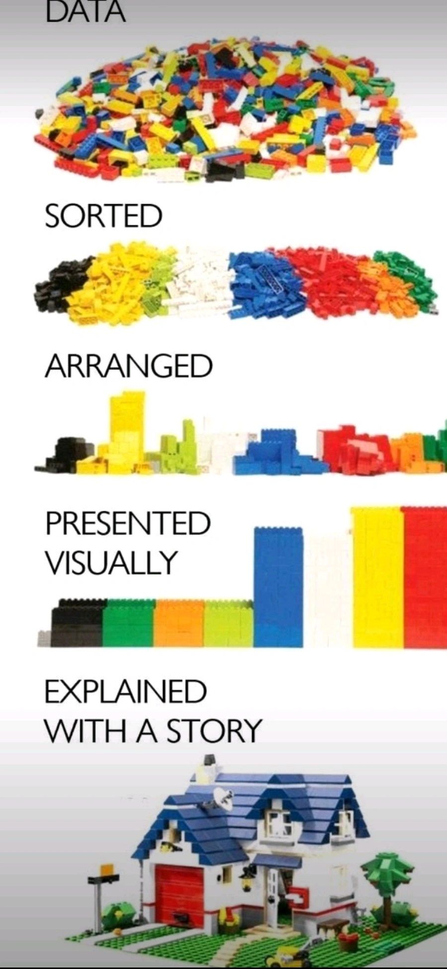 Ibrahim Denis Fofanah on LinkedIn: Data Analytics in a nutshell Ibrahim Denis Fofanah on LinkedIn: Data Analytics in a nutshell