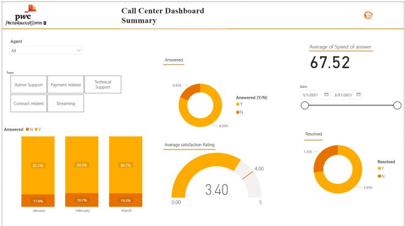 Jimmy Mugendi on LinkedIn: #forage #pwc #digitaltransformation # ... Jimmy Mugendi on LinkedIn: #forage #pwc #digitaltransformation # ...