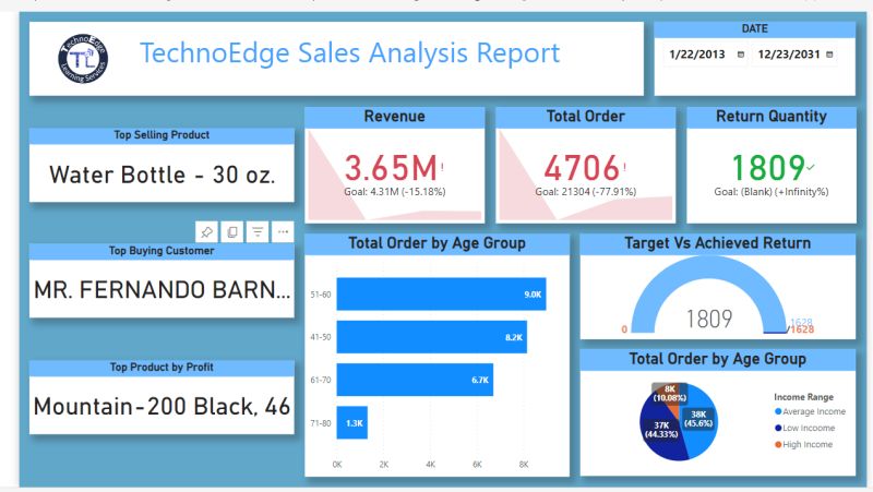 Manoj Kumar on LinkedIn: #dataanalytics #datavisualization #powerbi # ... Manoj Kumar on LinkedIn: #dataanalytics #datavisualization #powerbi # ...