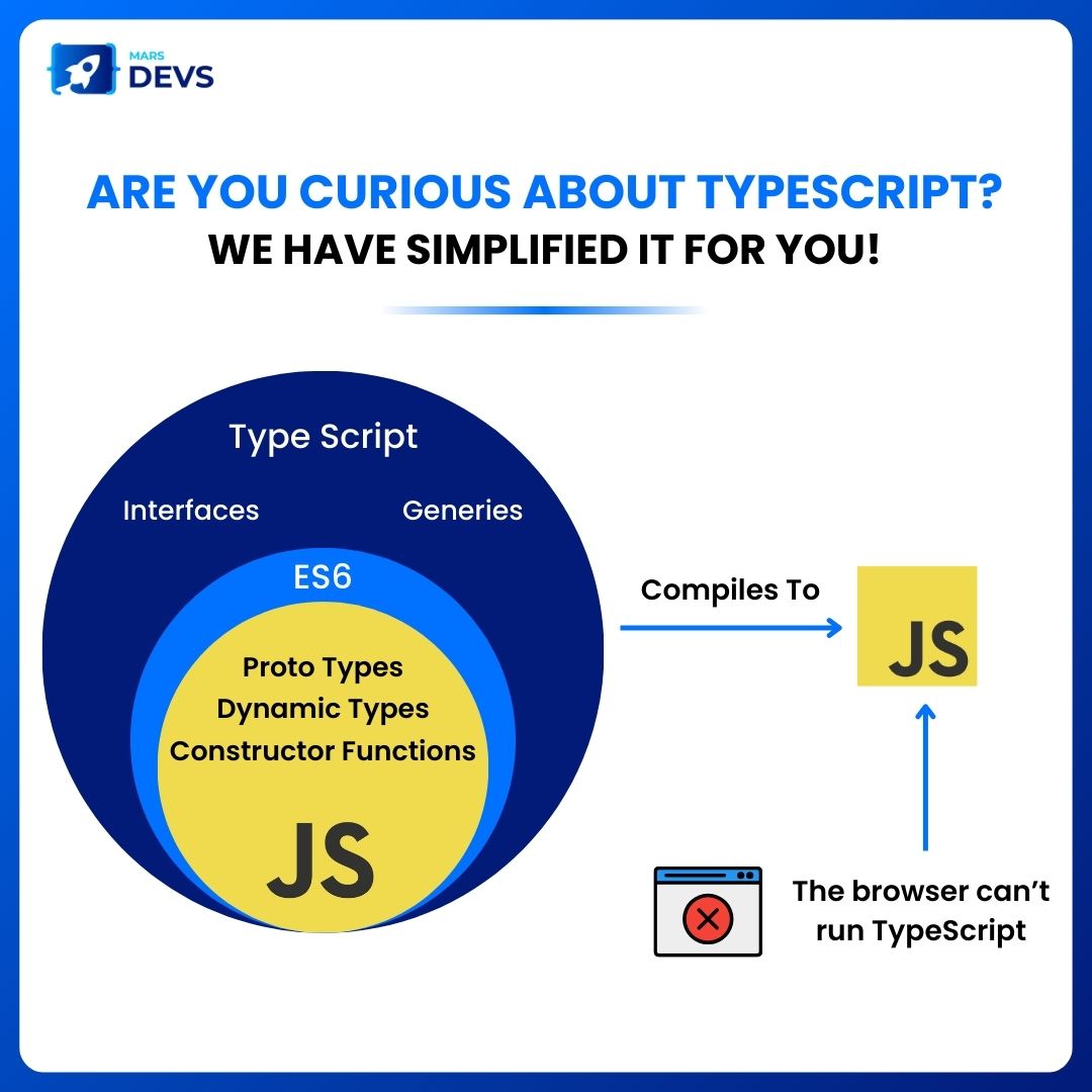How TypeScript is like JavaScript with superpowers | MarsDevs posted on ... How TypeScript is like JavaScript with superpowers | MarsDevs posted on ...