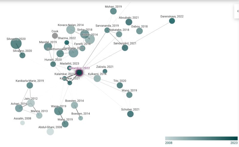 Saurabh Kalamkar on LinkedIn: #research #visualization Saurabh Kalamkar on LinkedIn: #research #visualization