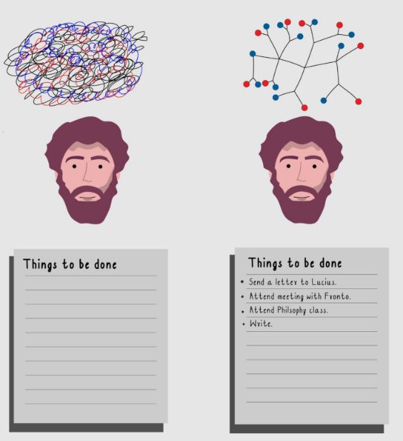 Shah Bahram on LinkedIn: Managing and Aligning Tasks: The ability to ... Shah Bahram on LinkedIn: Managing and Aligning Tasks: The ability to ...