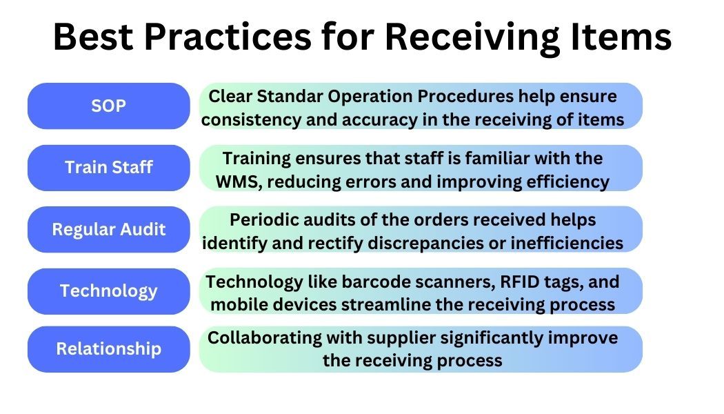 LaceUp Solutions Inc. on LinkedIn: Best Practices for Receiving LaceUp Solutions Inc. on LinkedIn: Best Practices for Receiving